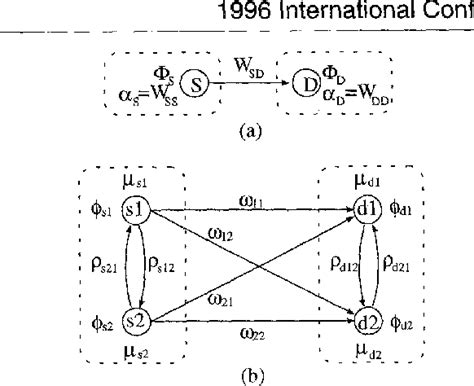 Figure 1 From International Conference On Parallel Processing Task