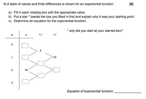1 A Table Of Values And Finite Differences Is Studyx