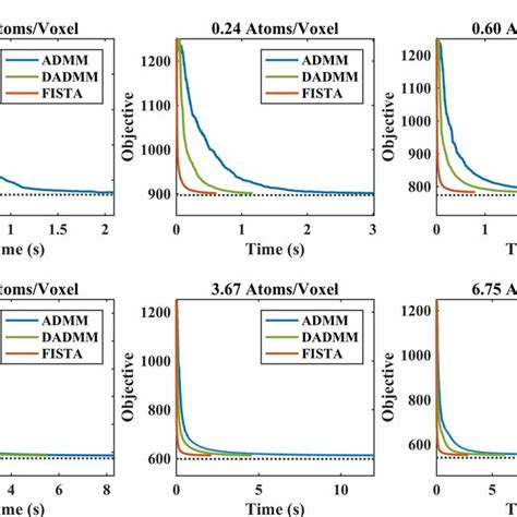 Equivalent Vector Form Top And Matrix Form Bottom For The Kronecker Download Scientific