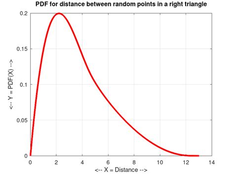 Triangledistancetest