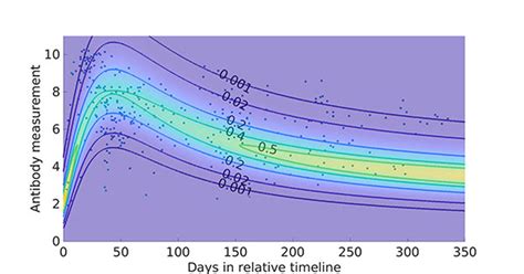 Optimal Time Dependent Prevalence Estimation And Classification Siam