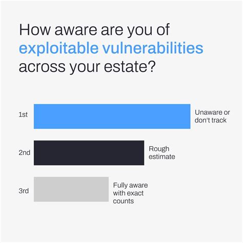 Cognisys On Linkedin Cybersecurity Vulnerabilitymanagement