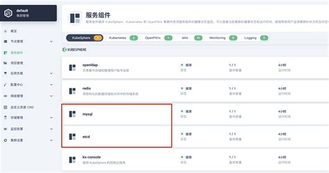Some Components Description Are Missing In Service Components List Issue 918 Kubesphere