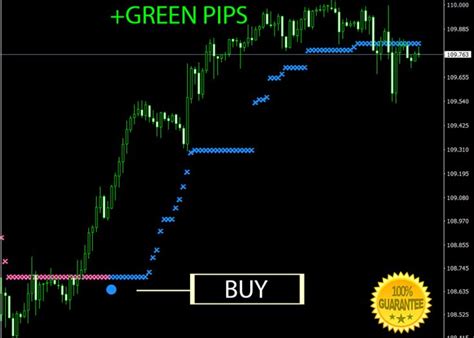 download profitable strategy trading system for mt4 trading charts