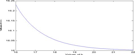 Figure 1 From Reconfigurable Design Of Pipelined Cordic Processor For