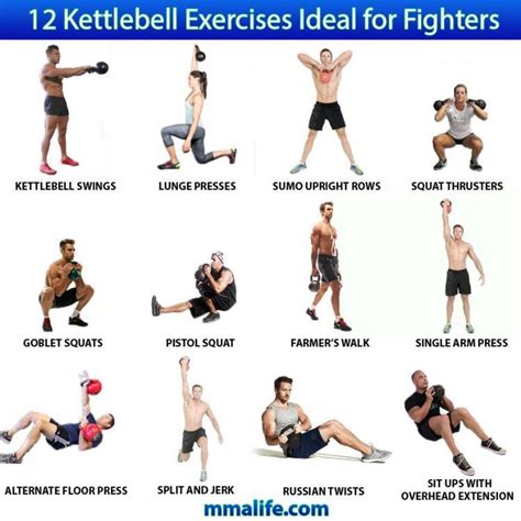 Best Kettlebell Workout For Core At Saturnina Whiteside Blog
