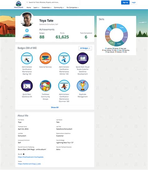 insights and online course ideas from the salesforce trailhead learning