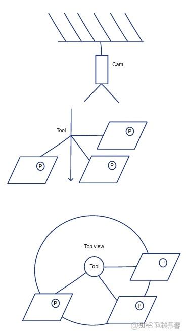 九点标定 原理 Opencv Estimaterigidtransformmob64ca140761a4的技术博客51cto博客