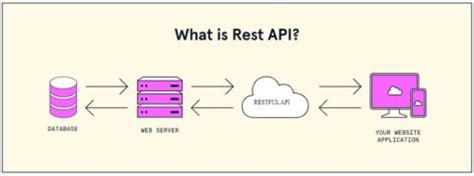 How To Extract Rest Api Data Using Python Iotedu