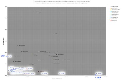 Blender Render Farm Comparisons Blender And Cg Discussions Blender