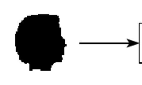 3 Examples Of Representations Used In Current Speech Recognizers A