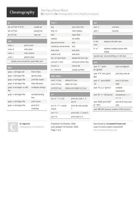 Cost Accounting Cheat Sheet By Mariamira 2 Pages Business