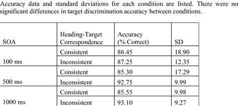 Accuracy Data For Experiment Download Table