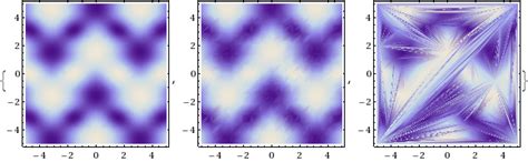 plotting specific initial sample points for 3d plots mathematica