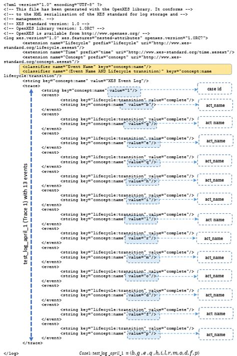 fragment of the xes file format for the test event log download