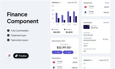 Finance Mobile App Component Figma