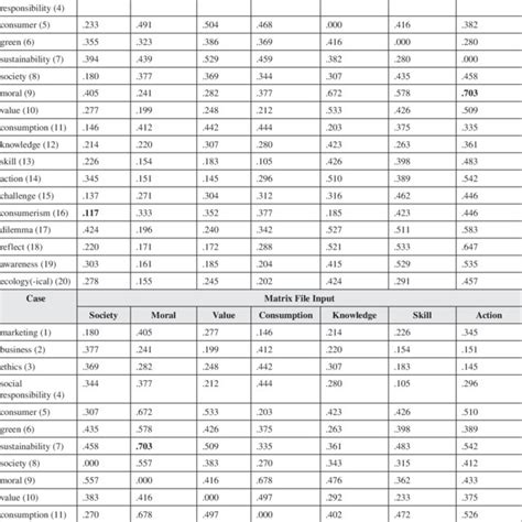 Proximity Matrix Case Matrix File Input Download Table