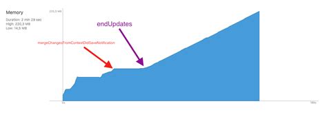 Ios UITableView EndUpdates Taking Very Long Time When CoreData Updates Stack Overflow