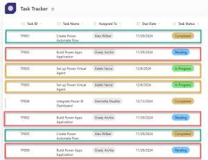 How To Remove Duplicates From SharePoint List Using Power Automatea Complete Tutorial