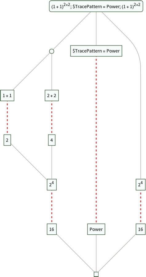 Tracegraph Wolfram Function Repository