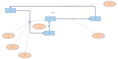Seir Disease Model Insight Maker