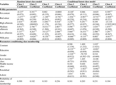 results of latent class model download scientific diagram