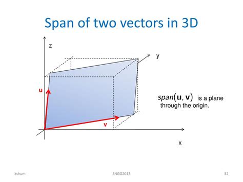 Ppt Engg2013 Unit 5 Linear Combination And Linear Independence Powerpoint Presentation Id 1786116