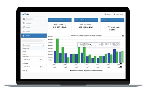 Peak Reviews Pricing And Demos Softwareadvice Nz