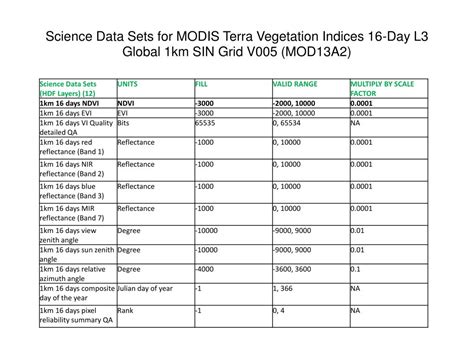 ppt landsat downloads and modis downloads powerpoint presentation id 5774713