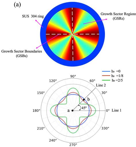 A Cross Section Schematic View Of A Bulk Superconductor B Download Scientific Diagram