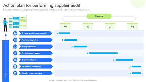 Action Plan For Performing Supplier Audit Enhancing Business
