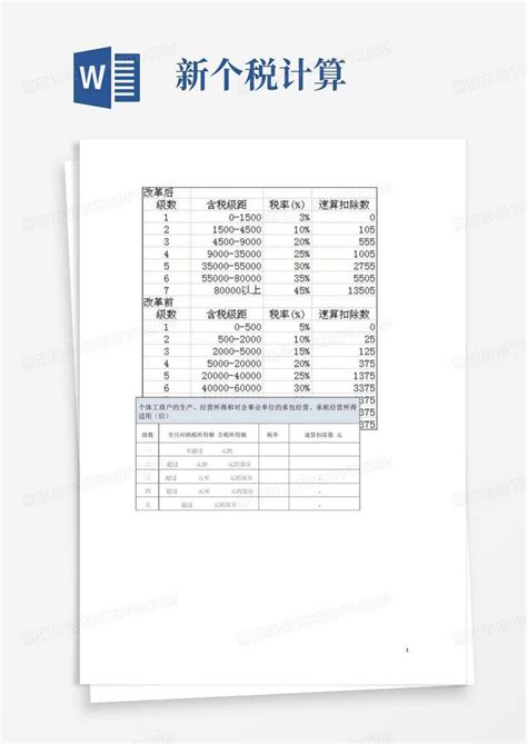 新个税计算word模板下载 编号qgyxzvpo 熊猫办公