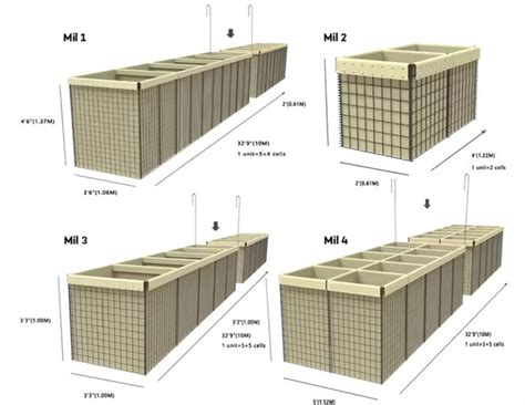 Hesco Barriers Sizes Hesco Perimeter Flood Barrier Itvq
