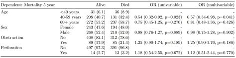 Elegant Regression Results Tables And Plots In R The Finalfit Package