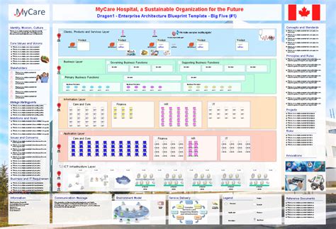 Enterprise Architecture Blueprint Big Five 1