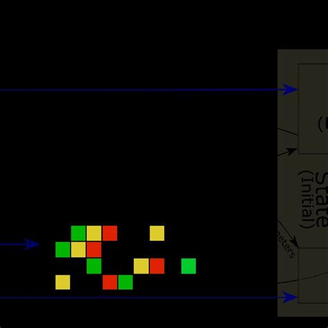 Scheduler Architecture A Running Instance Per Computing Node Works On