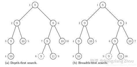 分支定界算法 附Python代码 知乎