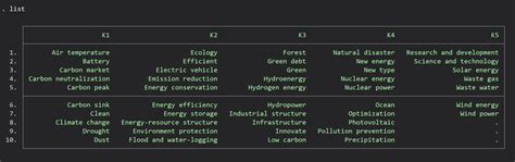 Python学习：如何用keyedvectors筛选近义词？ 知乎