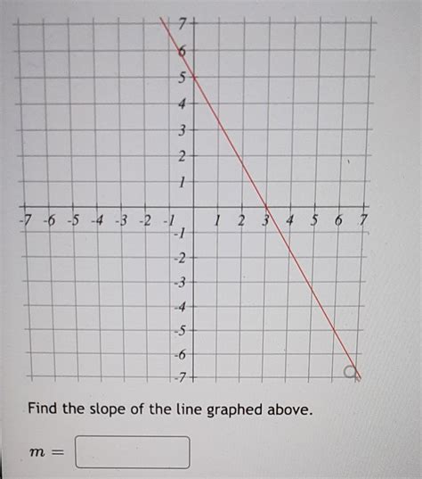 Solved Find The Slope Of The Line Graphed Above