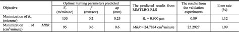 table 4 from production wastage avoidance using modified multi