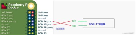 树莓派（3b） 系统启动流程 、系统初始化、引脚说明 树莓派如何启动 csdn博客