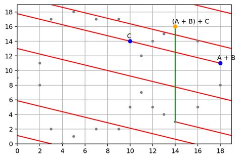 Elliptic Curve Cryptography Explained Fang Pens Coding Note