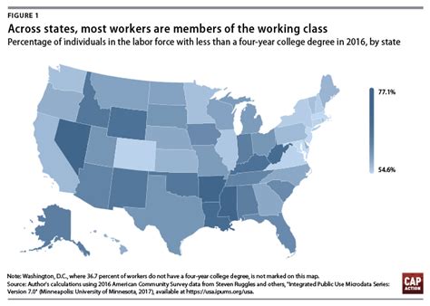 Who Makes Up The Working Class Center For American Progress Action