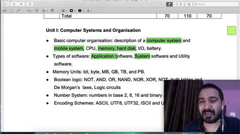 Cbse Computer Science Class 11th Unit 1 Preparation In 20 Minutes