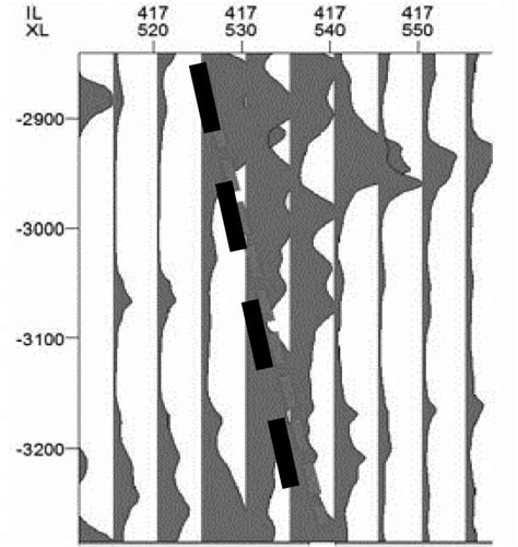 Map Shows The Variance Of The Seismic Data With Positive Filled Download Scientific Diagram