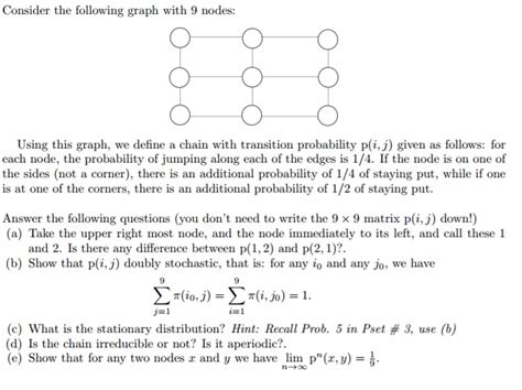 Consider The Following Graph With 9 Nodes Using