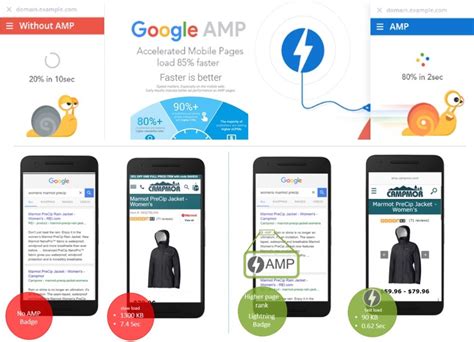 Mobile Web The Amp Accelerated Mobile Pages