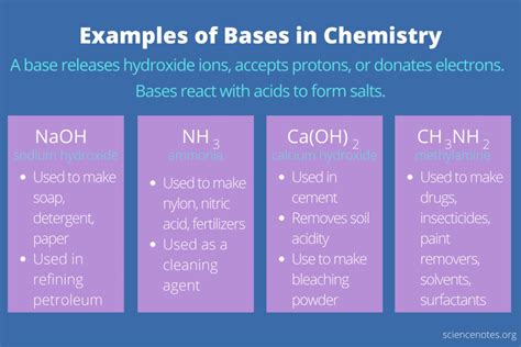 What Is A Base In Chemistry Definition And Examples