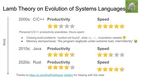 Tpchgen Rs Worlds Fastest Open Source Tpc H Data Generator Written In Rust Apache Datafusion