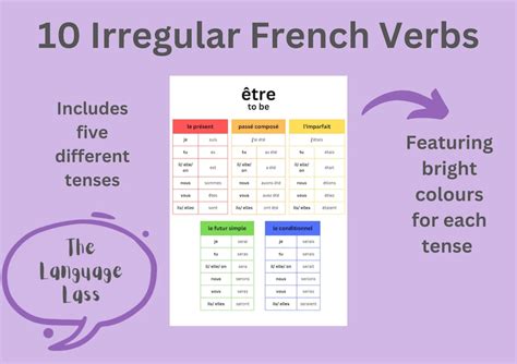 French Top 10 Irregular Verbs Conjugation Table French Grammar